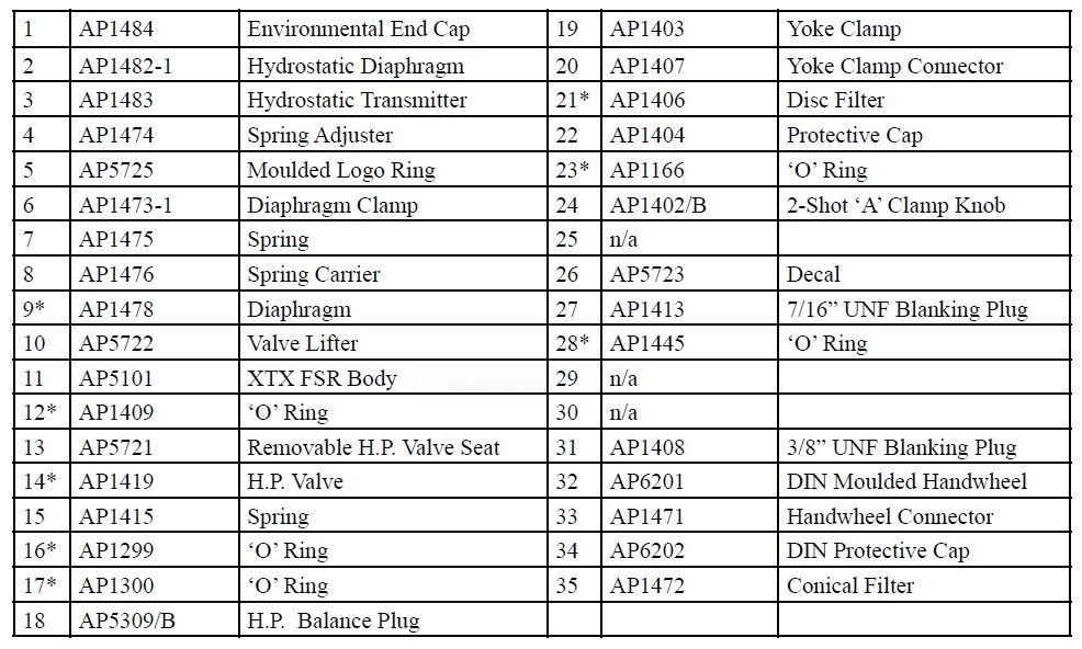 FSR (XTX200) > 1st Stages > M & A ltd